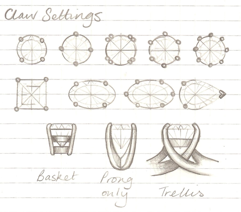 Setting Styles - Jodie Gearing