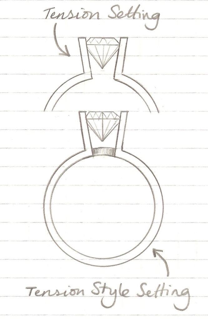 Setting Styles - Jodie Gearing