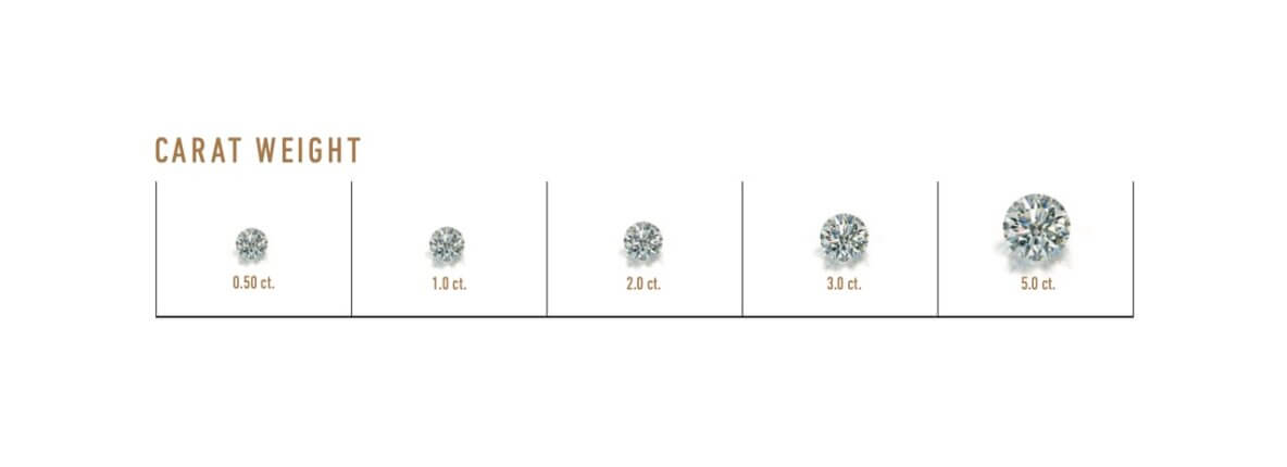 Diamond Education: The 4 C's - Jodie Gearing